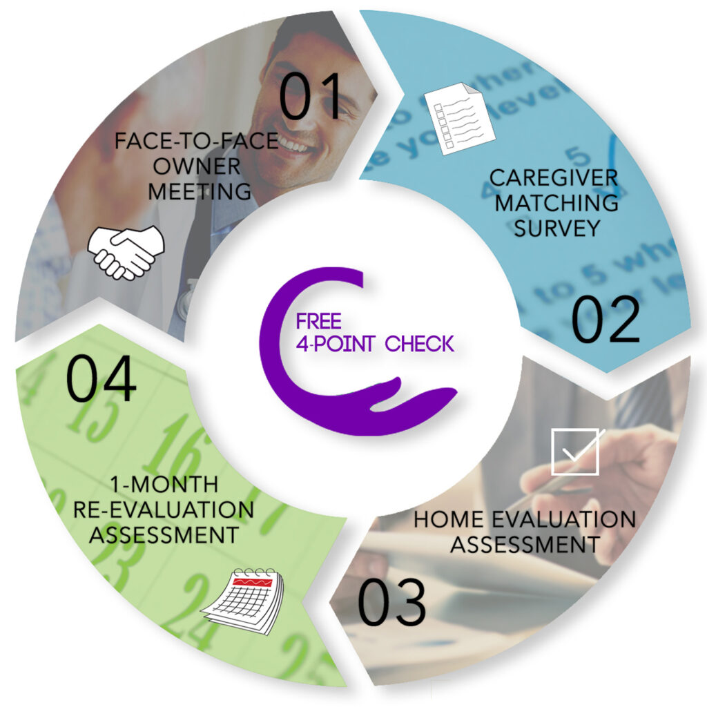 4 Point Check | Compati Home Care
